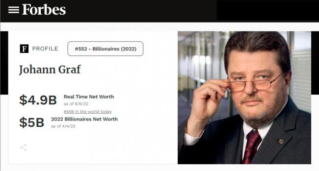 Forbes 2022 ranking: Johann Graf (Novomatic) falls 194 positions ...